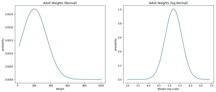 Think Stats: Chapter 4-Amit Rajan Blog